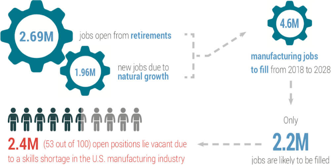 What Makes a Good Digital Work Instruction Software?